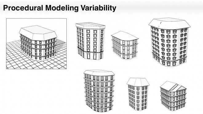 Interactive Sketching of Urban Procedural Models - スケッチベースにプロシージャルな建物モデルを生成する技術論文！