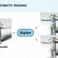RigNet - ディープラーニングを活用しモデルへのスキニングを自動で行う技術のソースコードが公開！