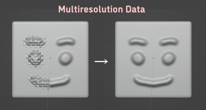 Mio3 Symmetry - メッシュ、シェイプキー、頂点グループ、UVマップ、法線、マルチレゾリューションを対称化する無料のBlender ...